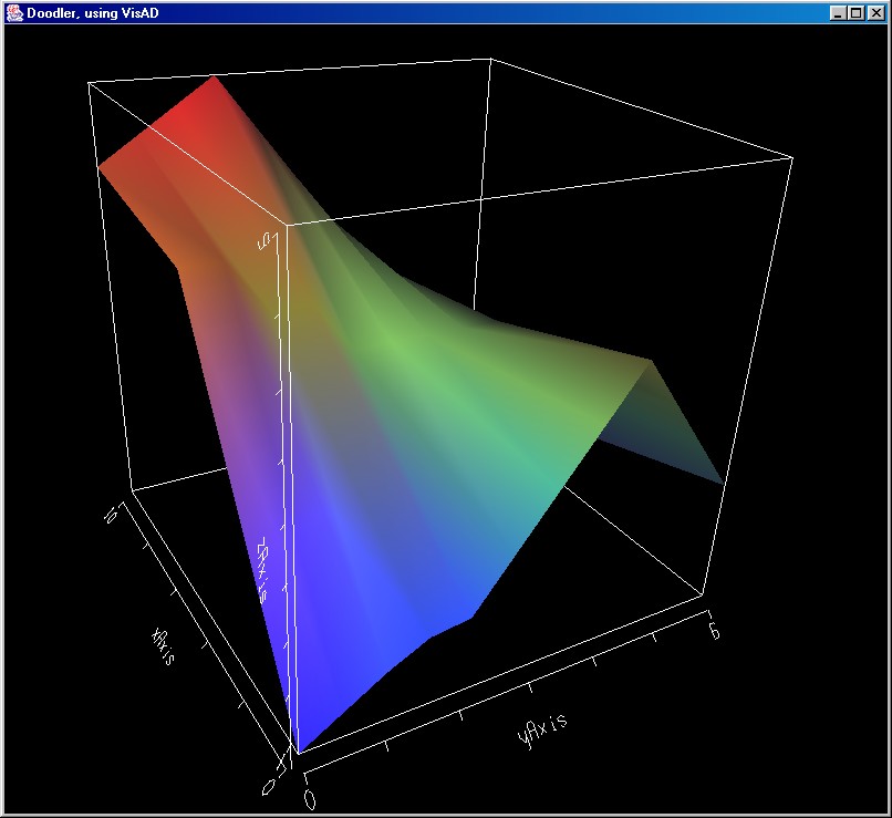 Honours Image Gallery